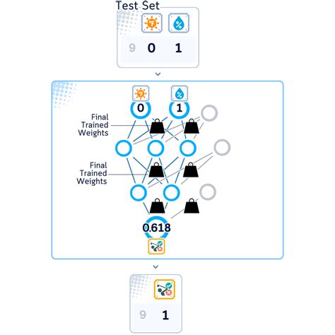 最基本的神经网络类型：多层感知机mlp图解 知乎