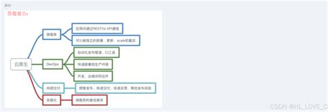 架构设计笔记 22 论文 Csdn博客 架构设计笔记 22 论文 Csdn博客