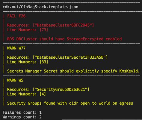 Securing Aws Resources With Cfn Nag By Ross Rhodes Avm Consulting