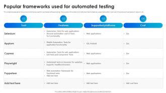 Software Testing Techniques For Quality Popular Frameworks Used For Automated Testing PPT Template
