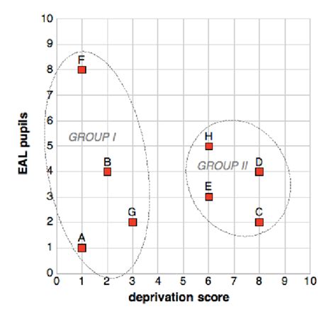 A Classification Groups Approach To Comparison Download Scientific Diagram