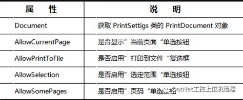 C Windows打印控件之 PrintDialog 控件 知乎