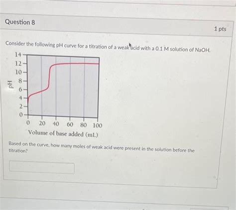 Solved Consider the following pH curve for a titration of a | Chegg.com