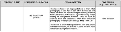 Sexuality Education