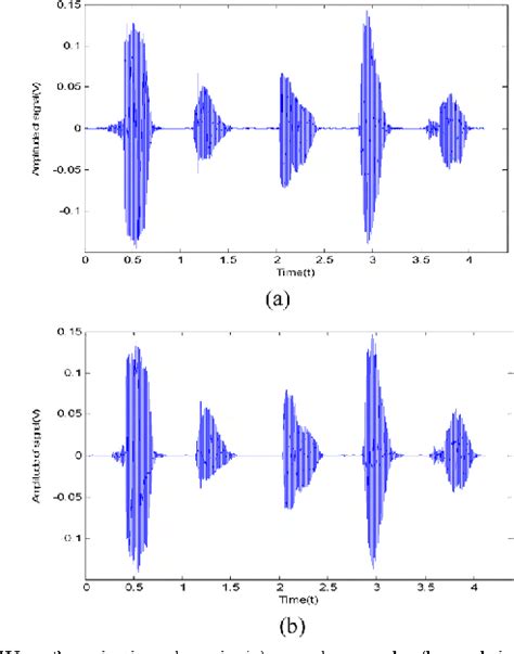 Figure 2 From Speech Synthesis Based On Amr Wb Algorithm Semantic Scholar