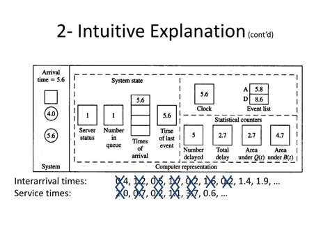 Ppt Simulation Of A Single Server Queueing System Powerpoint