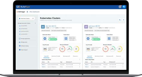 Manage Your Kubernetes Cluster And Much More With Buildpiper Devops
