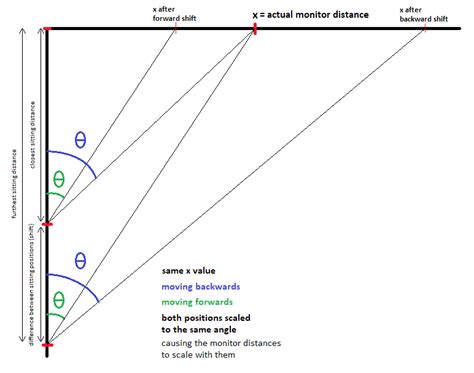 Feature Request Feedback Suggestions And Bugs Mouse Sensitivity Community