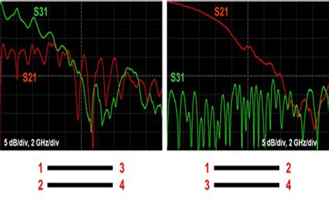 Signal Integrity