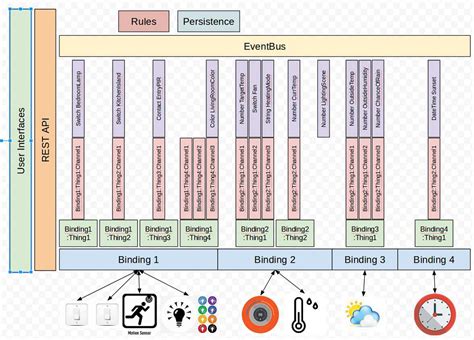 Looking For The Ultimate Beginners Guide Page 4 Beginners Openhab Community