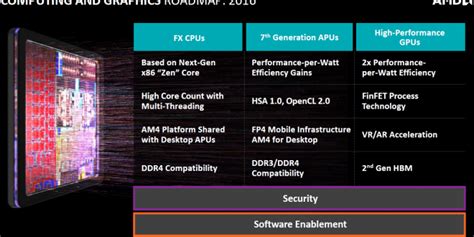 AMD We Have Very Strong Roadmap For GCN Architecture KitGuru