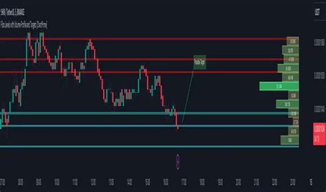 Fibo Levels With Volume Profile And Targets Chartprime — Indicator By