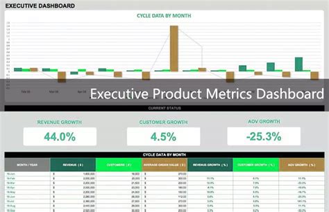 Product Metrics Dashboard Excel Template Excelonist