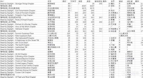 【pc游戏】黎明杀机简易入坑指南 3楼猫