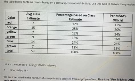 solved the table below contains results based on a class