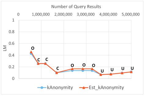 A Lm When Varying The Number Of Query Results And B Comparison Of
