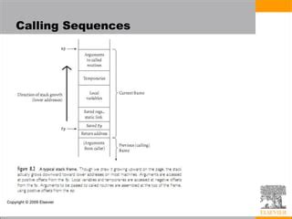 Chapter Ppt Clean Code Boundary Ppt Coding Guide PPT