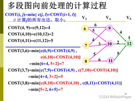 吉林大学算法设计与分析考前突击吉林大学算法分析 Csdn博客