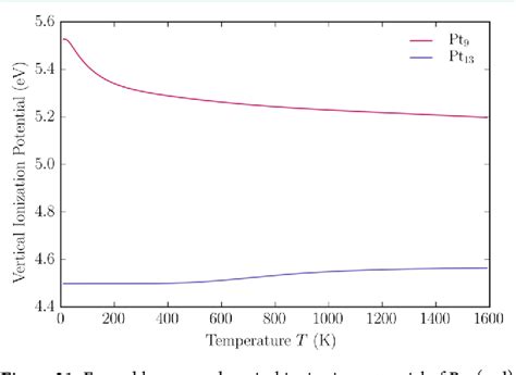 Figure 1 From Ensemble Average Representation Of Pt Clusters In Conditions Of Catalysis Accessed