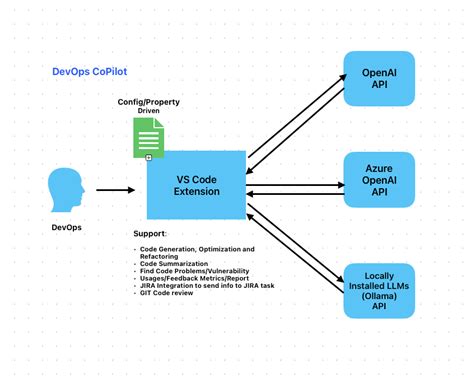 Jira Gpt Automate Jira With Gpt Using Open Source Tooling By Ajay