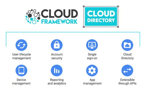 cloud directory cloudframework automatiza tu negocio