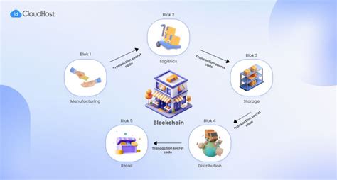 Idcloudhost On Linkedin Janganasalklik Cloudcomputing Idcloudhost
