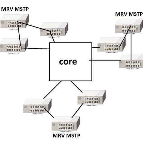 Mstp In Rstp Network Cisco Community