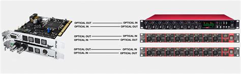 ADAT All About The Interface In Audio Equipment