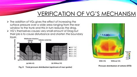 Aerodynamic Drag Reduction By Vortex Generator Pdf