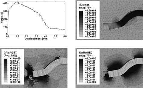 7 Results Of Finite Element Analysis Of Hooked End Fiber Pullout A Download Scientific