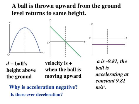 Ppt Speed Or Velocity Time Graphs Powerpoint Presentation Free