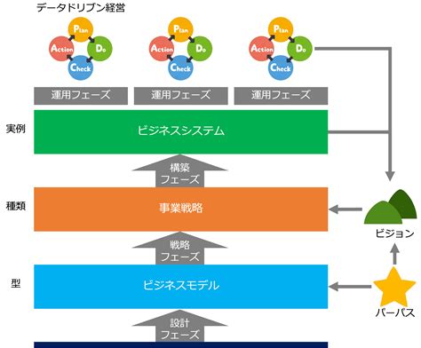 Type Category 楽水