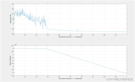 基于matlab的fir滤波器的设计与实现实验五fir数字滤波器设计与软件实现 Csdn博客