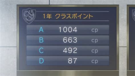 The S System And Point System In Classroom Of The Elite Otaku Territory