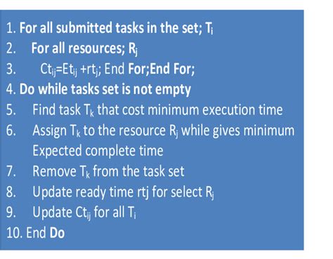 Min Min Algorithm Thomas Krishnalal And Raj 2015 Download