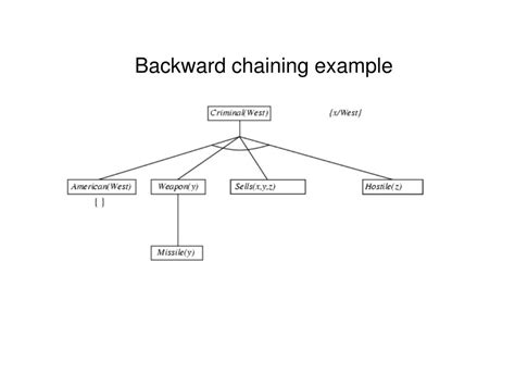 Ppt First Order Logic Syntax Semantics And Inference Powerpoint