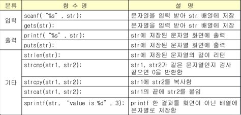메써의 정보 블로그 컴퓨터공학 프로그래밍 문자열 배열