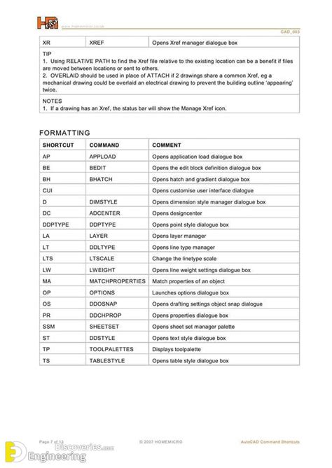 Autocad Keyboard Shortcuts