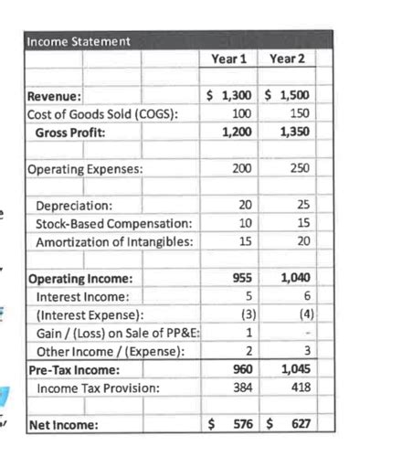 Financial Statements Flashcards Quizlet