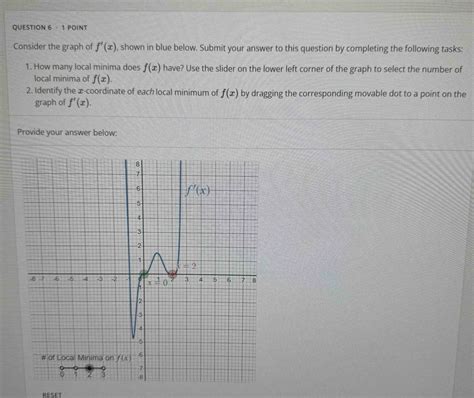 Solved QUESTION POINT Consider The Graph Of F X Chegg