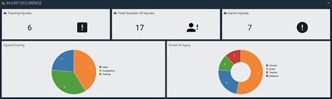 Pie And Donut Chart Widget Fusion Sport