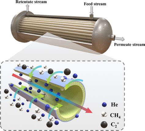 Highly Selective And Hydrocarbon Resistant Polyimide Hollow Fiber Membranes For Helium Recovery