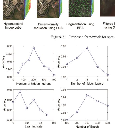 Figure 4 From A Methodology For Unsupervised Feature Learning In