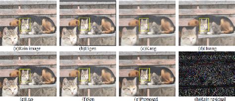 figure 10 from an image rain removal algorithm based on the depth of