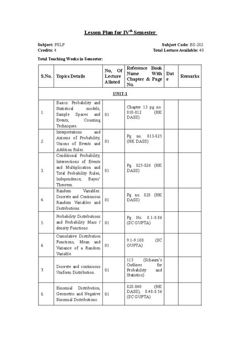 Lesson Plan Pslp Updated Lesson Plan For Ivth Semester Subject Pslp