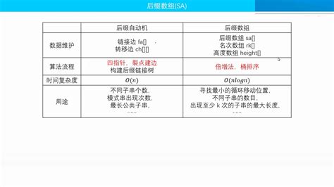 后缀数组（sa） alloverzyt 博客园