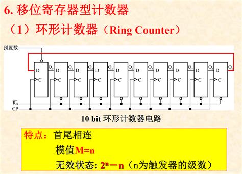 数字电路与逻辑电路芯片74139 Csdn博客