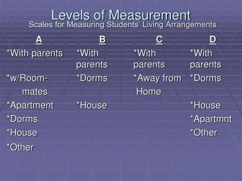 Ppt 1 Research And The Role Of Statistics 2 Variables And Levels Of Measurement Powerpoint
