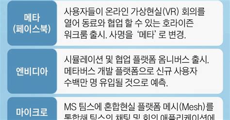최재붕의 메타버스 이야기 메타버스 시장 3년새 5배 성장 전망 기업도 올라타야 산다