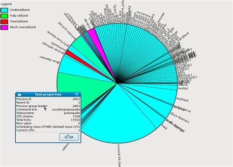 The Arm32 Scheduling And Kernelspace Userspace Boundary — Linusw